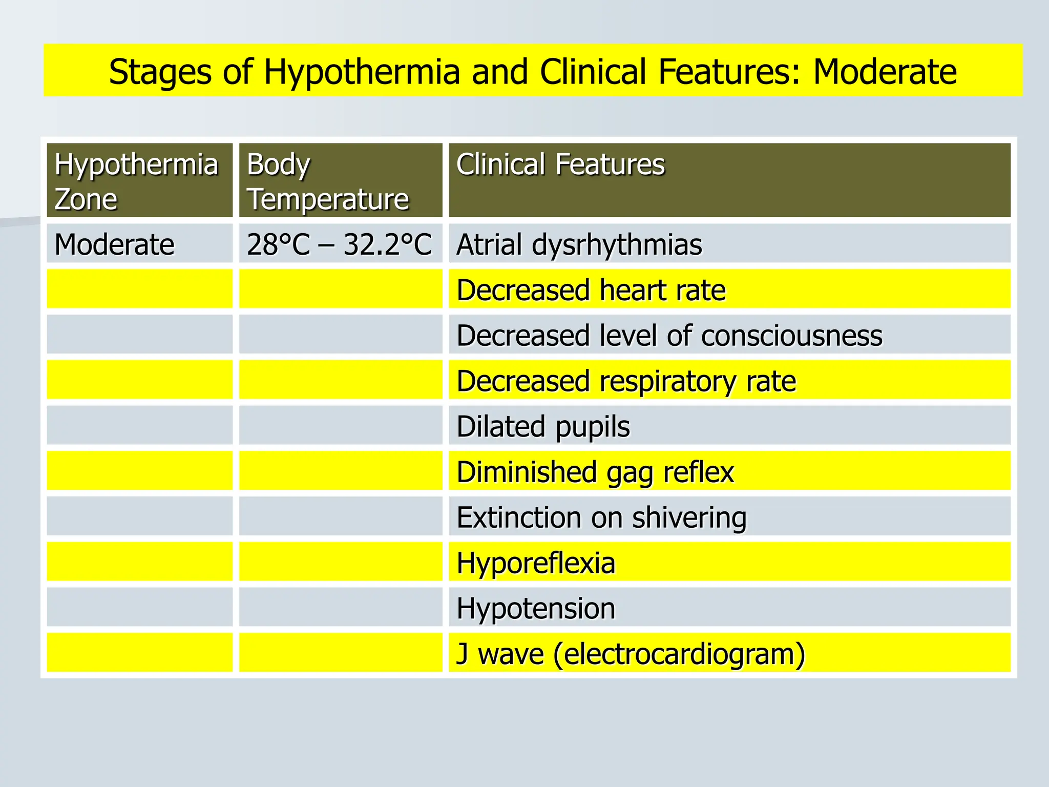 Thermoregulation pathophysiology and FUO work up | PPT