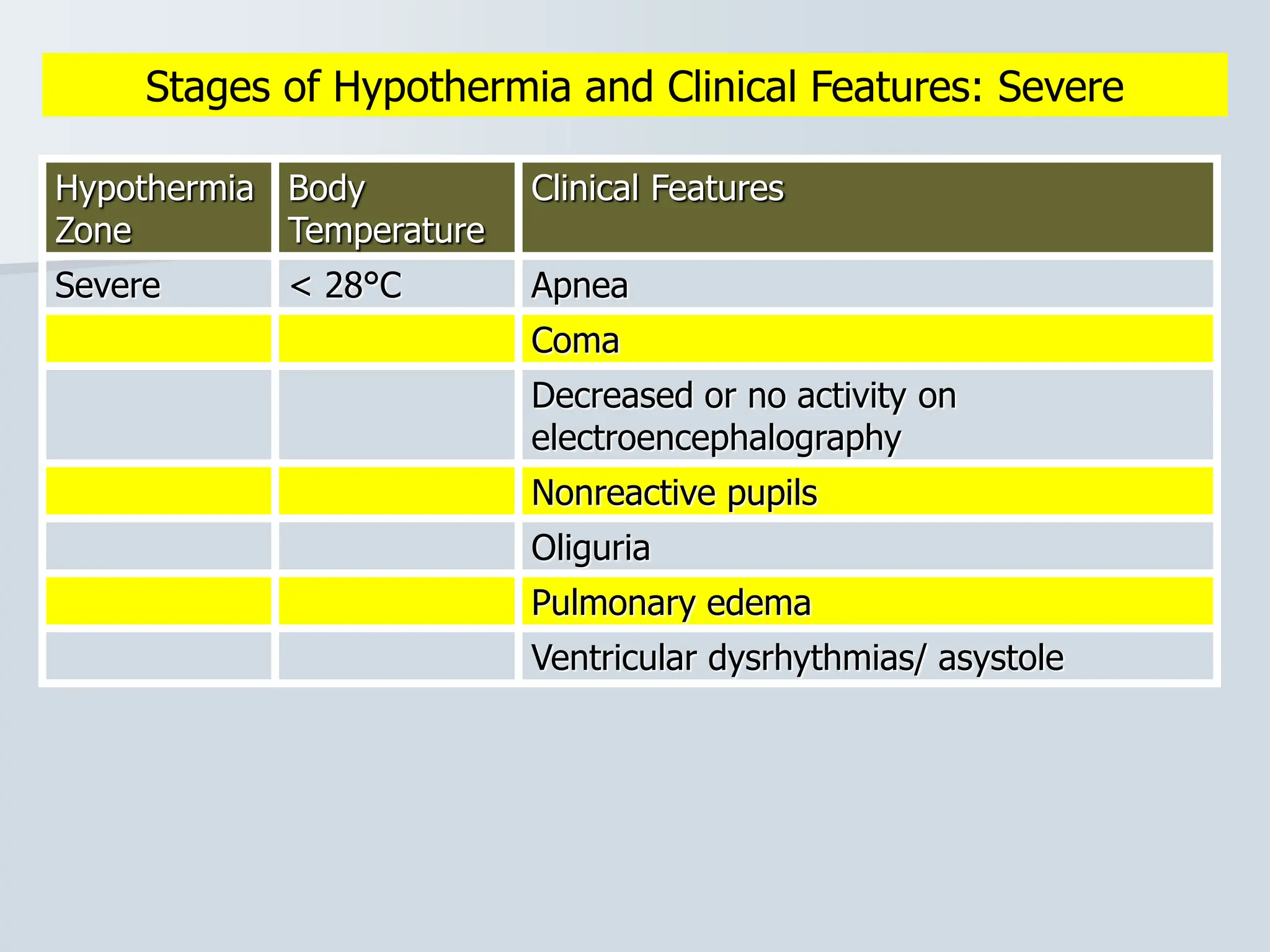 Thermoregulation pathophysiology and FUO work up | PPT