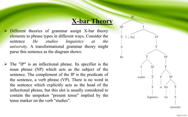Theoretical Concepts In Syntax Pptx Programming Languages Computing 6560