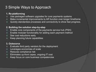 Integrated Receivables: 5 Critical Factors For Adoption | PPTX
