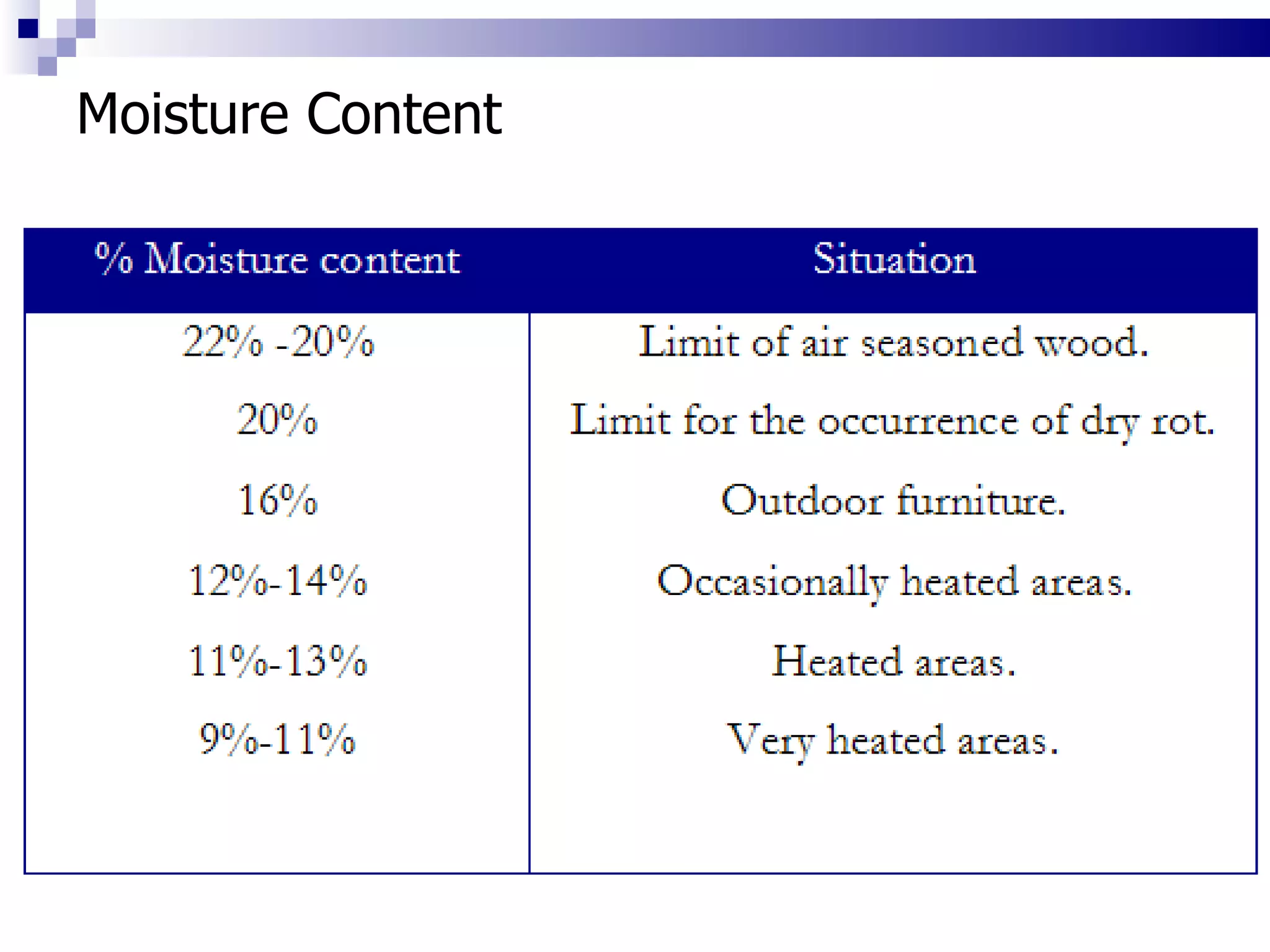 5. timber seasoning | PPT