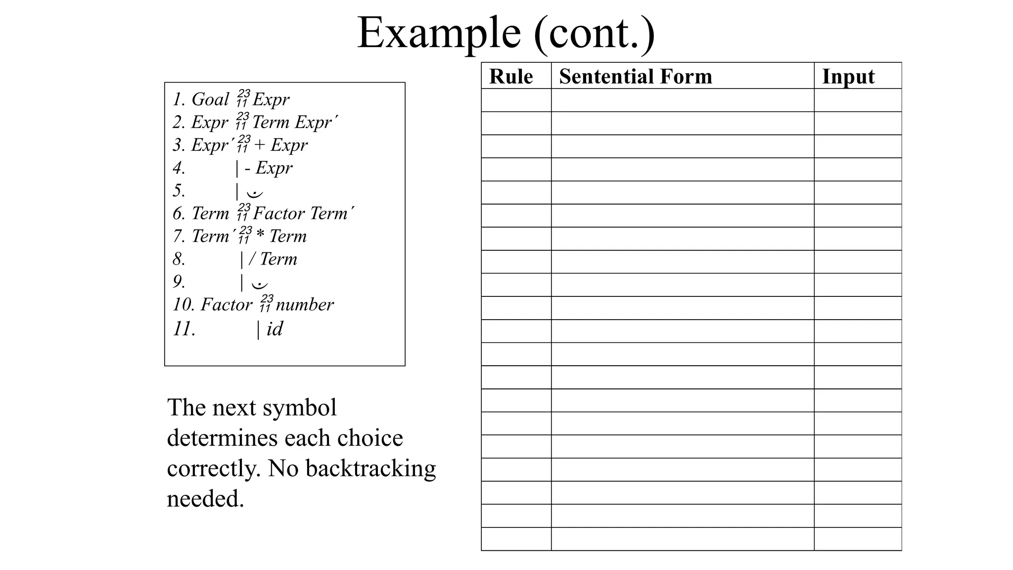 5-Top-Down Parsing natural language .pptx 5-Top-Down Parsing natural language .pptx