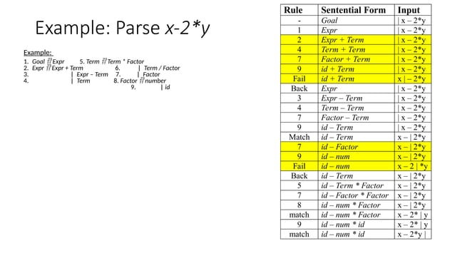 5-Top-Down Parsing natural language .pptx