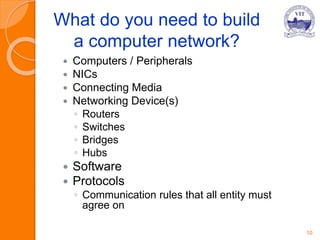 5-Topology and Categories of Network-06-01-2024.pptx