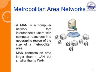 5-Topology and Categories of Network-06-01-2024.pptx