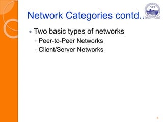 5-Topology and Categories of Network-06-01-2024.pptx