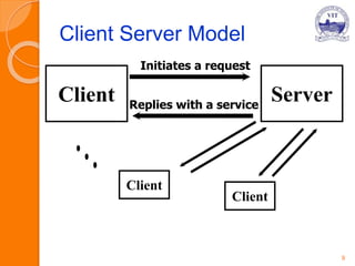 5-Topology and Categories of Network-06-01-2024.pptx