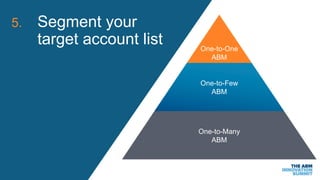 5 Traits of Top ABM Programs and 3 Pitfalls to Avoid | PDF
