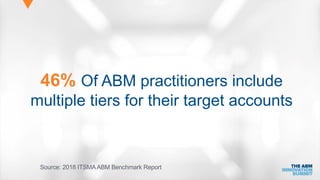 5 Traits of Top ABM Programs and 3 Pitfalls to Avoid | PDF