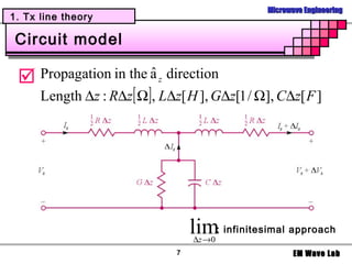 Transmission Line | PPT