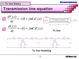 Transmission Line | PPT