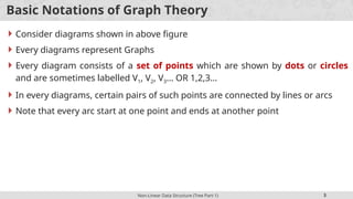Tree data structure working and introduction | PPT