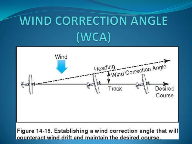 5. triangle of velocities | PPTX