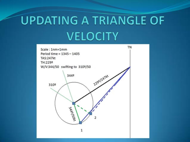 5. triangle of velocities | PPTX