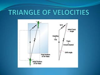 5. triangle of velocities | PPTX