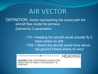 5. triangle of velocities | PPTX