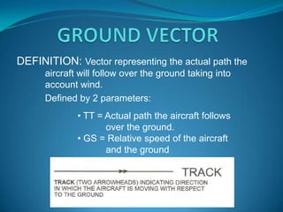 5. triangle of velocities | PPTX