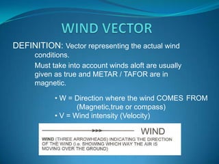 5. triangle of velocities | PPTX