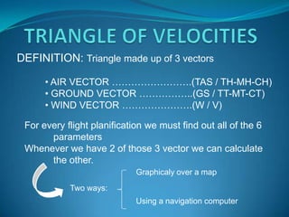 5. Triangle of velocities | PPTX
