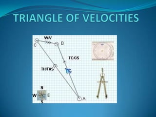 5. Triangle of velocities | PPTX