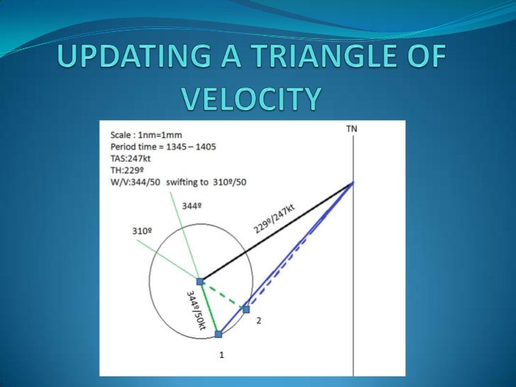 5. Triangle of velocities