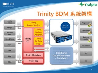Trinity BDM - 橋接傳統與未來 | PDF