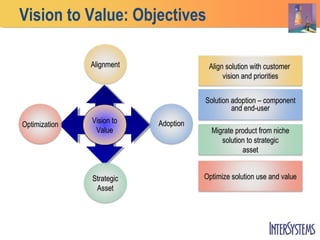Driving strategic vision & value | PPT