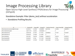 HiPEAC 2019 Tutorial - Image Processing Library:HiFlipVX | PPT