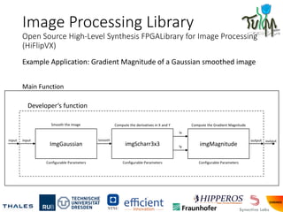 HiPEAC 2019 Tutorial - Image Processing Library:HiFlipVX | PPT