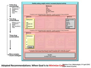 ueda2013 t2-dm achieving target challenges_d.lobna | PDF