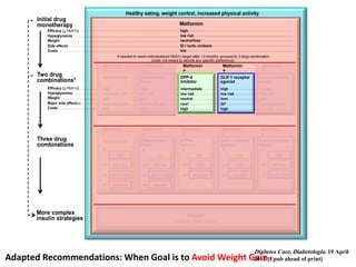 ueda2013 t2-dm achieving target challenges_d.lobna | PDF