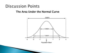 5-Understanding-ghfjkl;the-Normal-Curve.pptx