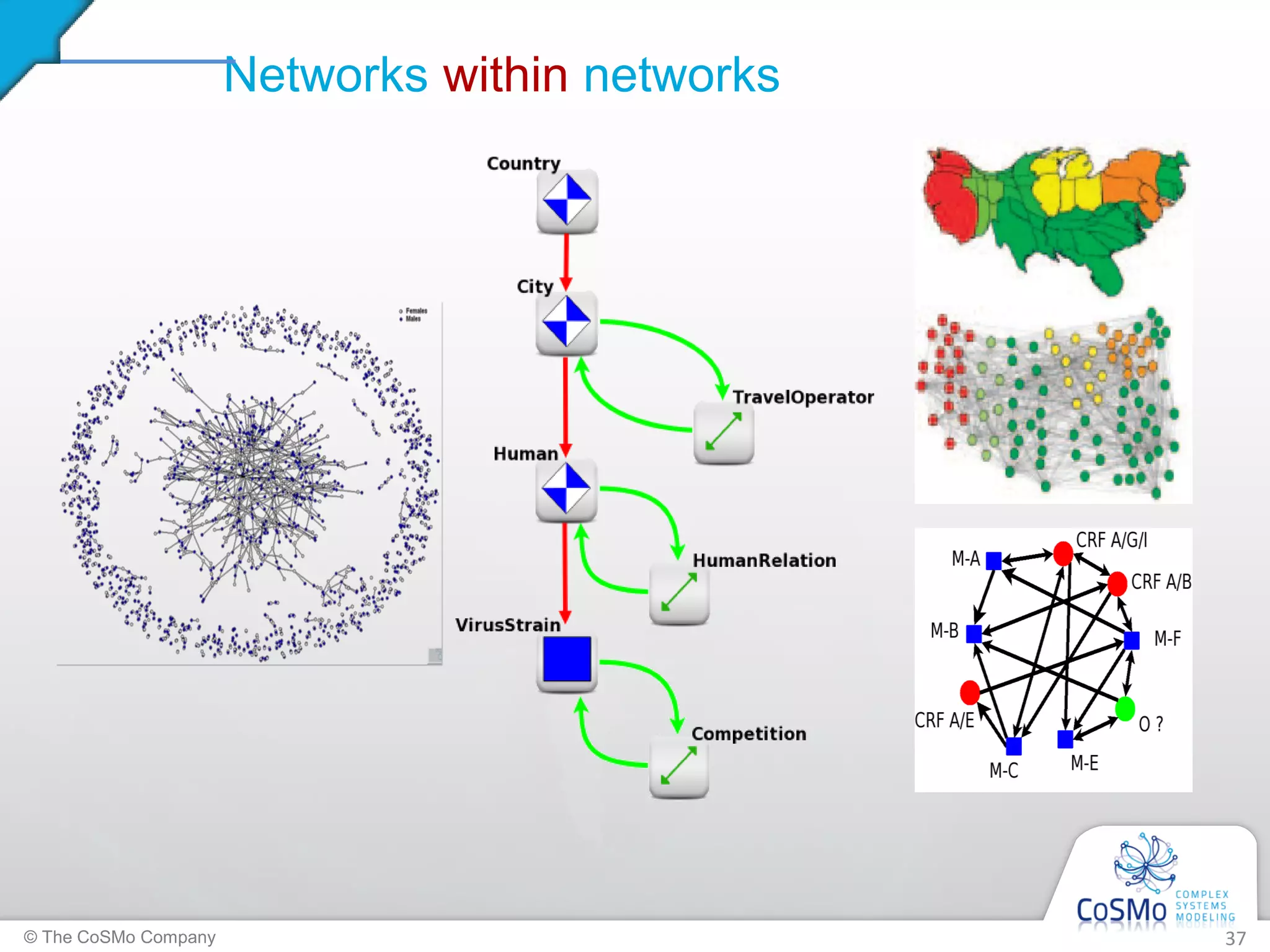 Understanding and predicting biological complex system. | PDF