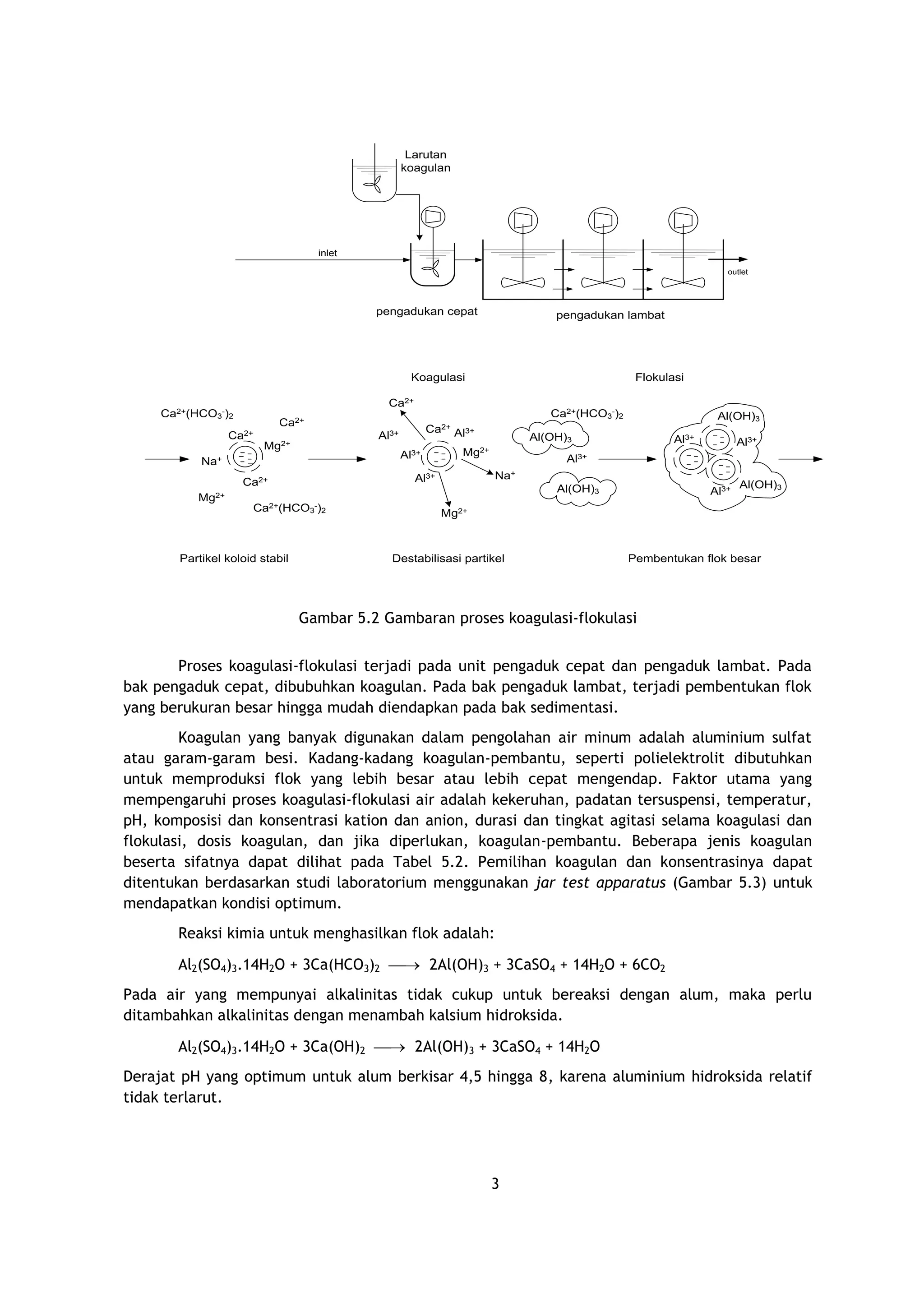 5. unit koagulasi flokulasi | PDF