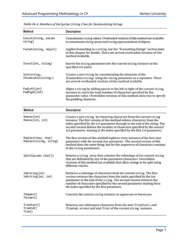 Chapter5 Usage Of Build In Functions Or Methods Pdf