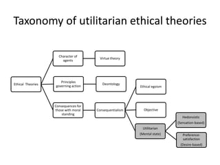 5 utilitarianism | PPTX