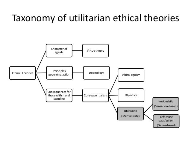 5 utilitarianism