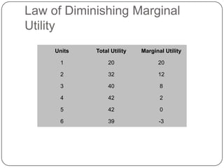 5.utility analysis | PPTX