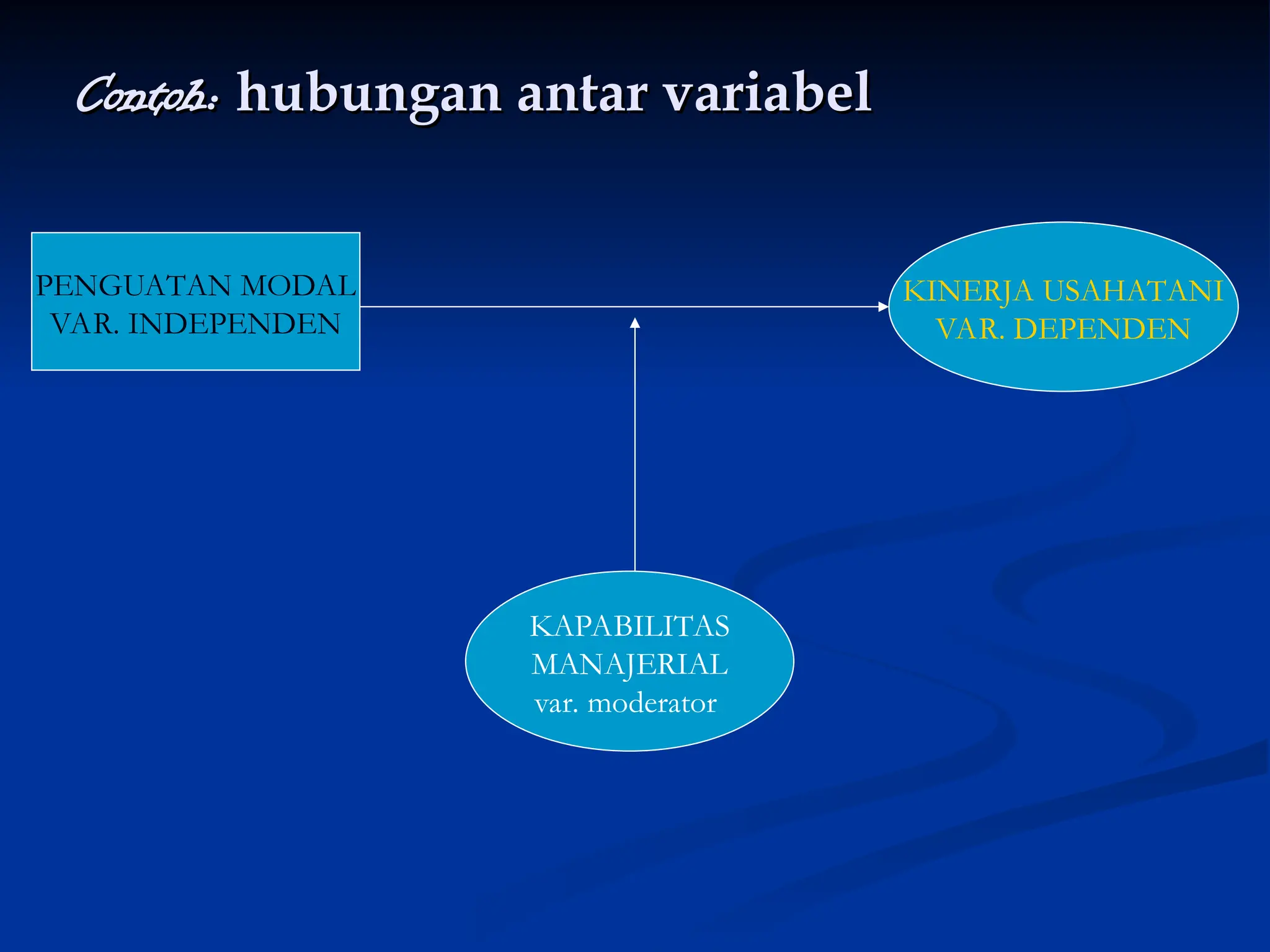 konsep variabel penelitian dalam metodologi penelitian | PPT