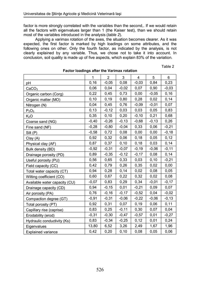 5. vasiliniuc i., patriche c. elaborating a soil quality index | PDF