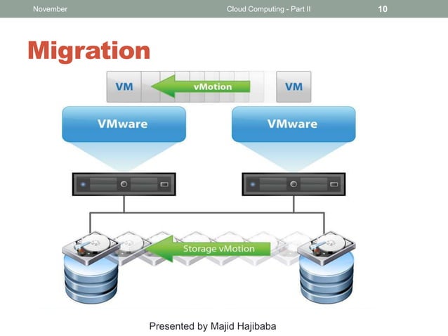 Cloud Computing Principles and Paradigms: 5 virtual machines provisioning and migration services ...