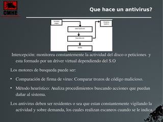 Backdoors, troyanos y otro tipo de malware. OMHE | PDF