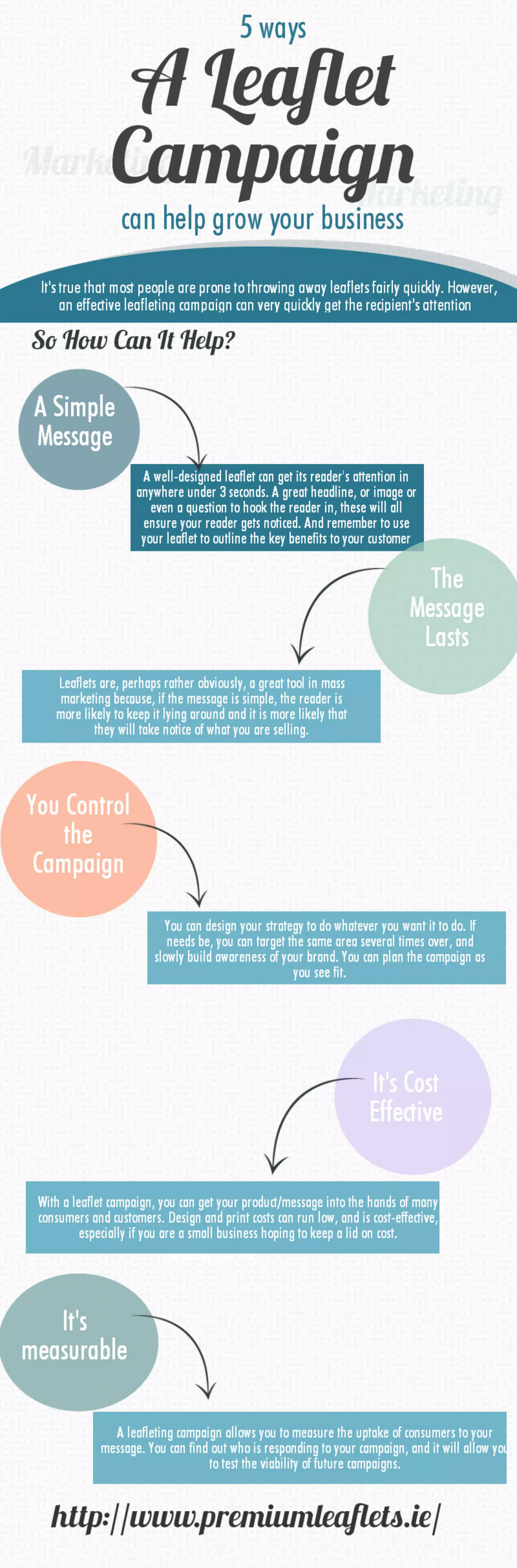 How a Leaflet Campaign can trigger Business Growth | PDF