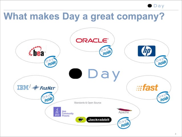 5 Ways To Build Asset Centric Applications | PPT