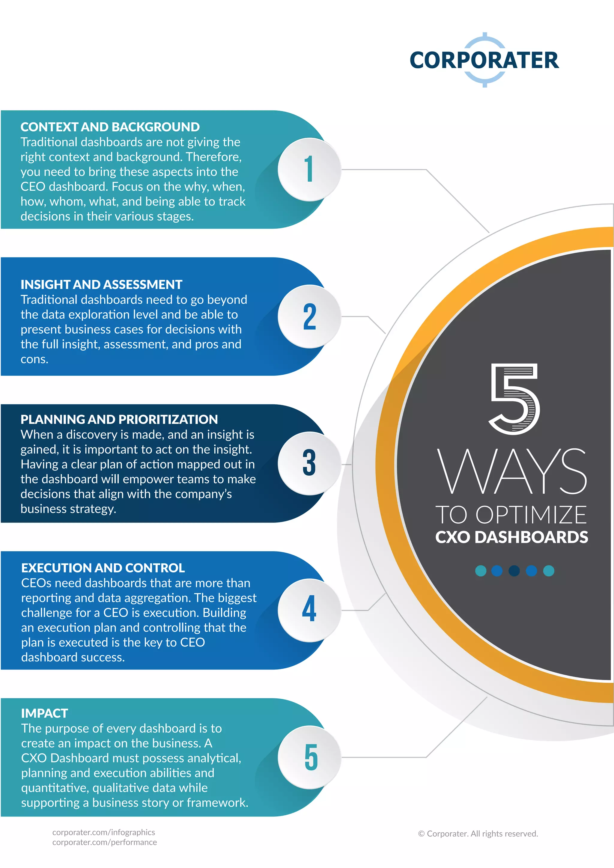 Infographic - Five Ways to Optimize CXO Dashboards | PDF