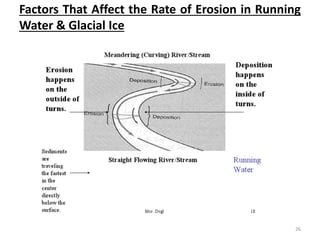 5 weathering and erosion | PPT