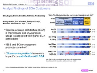 SOA Governance and WebSphere Service Registry and Repository | PDF ...