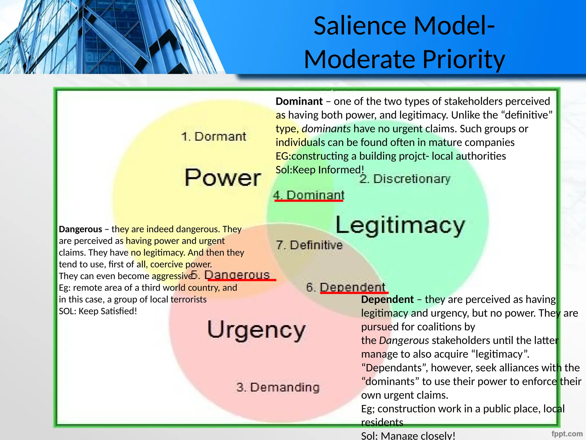 5-Week--5-Stake-Holder-Management-10092025-093036am.pptx