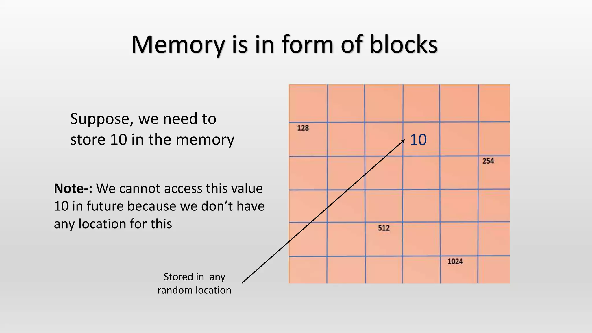 What is Variables and Header files | PPT