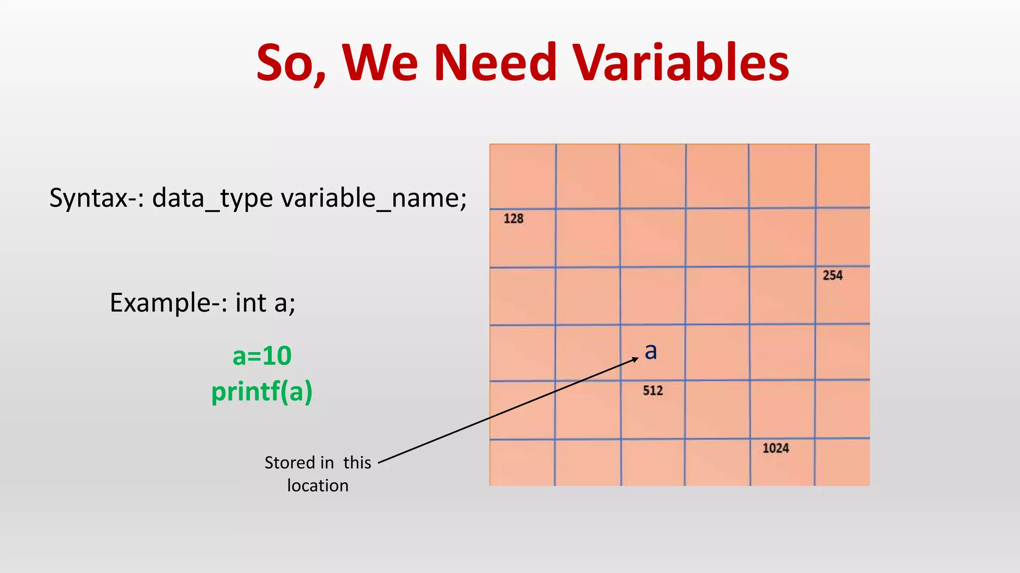 What Is Variables And Header Files Ppt